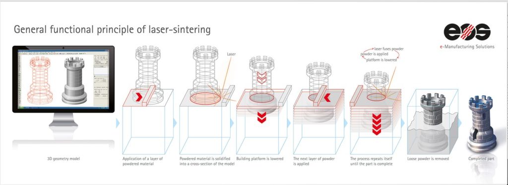 3D Metallic Printing | Niha Solutions